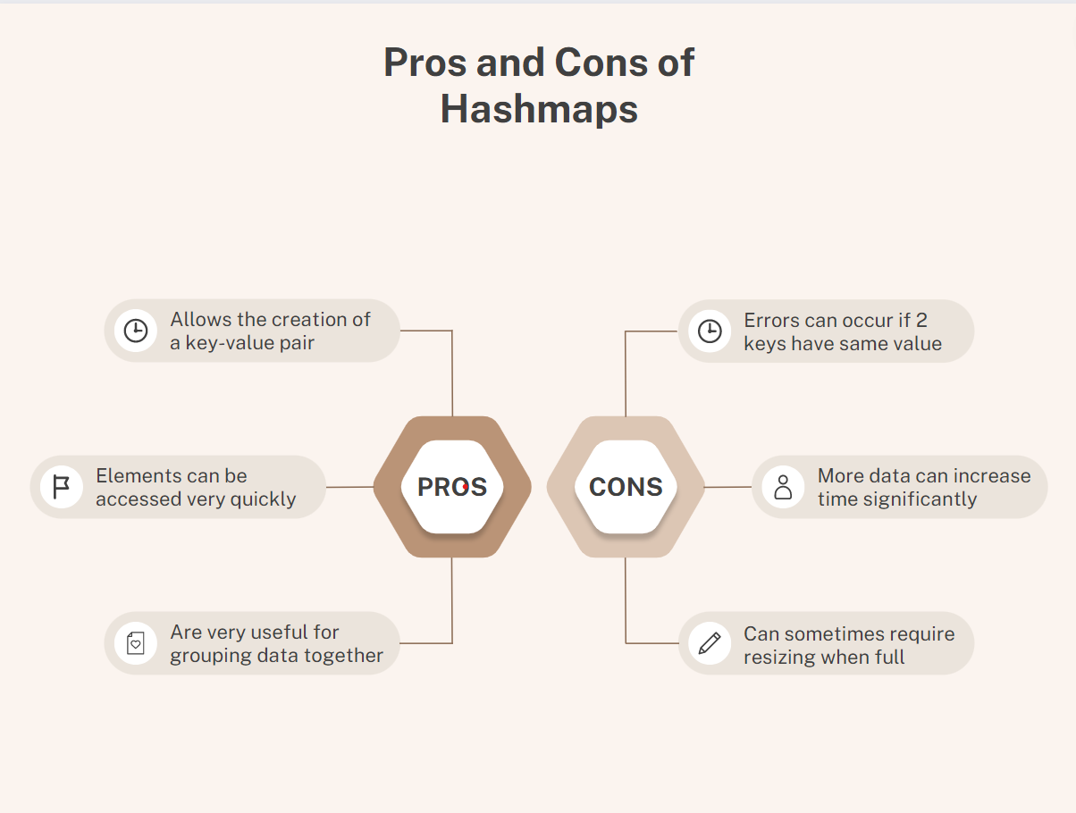 Data Structures Hashmaps Sets Hash Tables Hashing And Collisions Tay Kim Fastpages